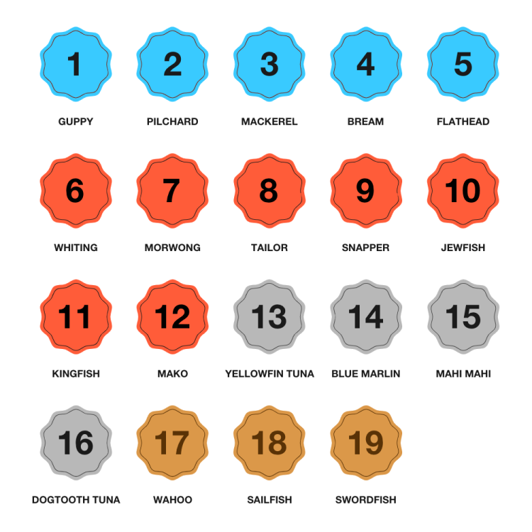 Update: New Community Rank Badges - Community News and Info - DECKEE ...