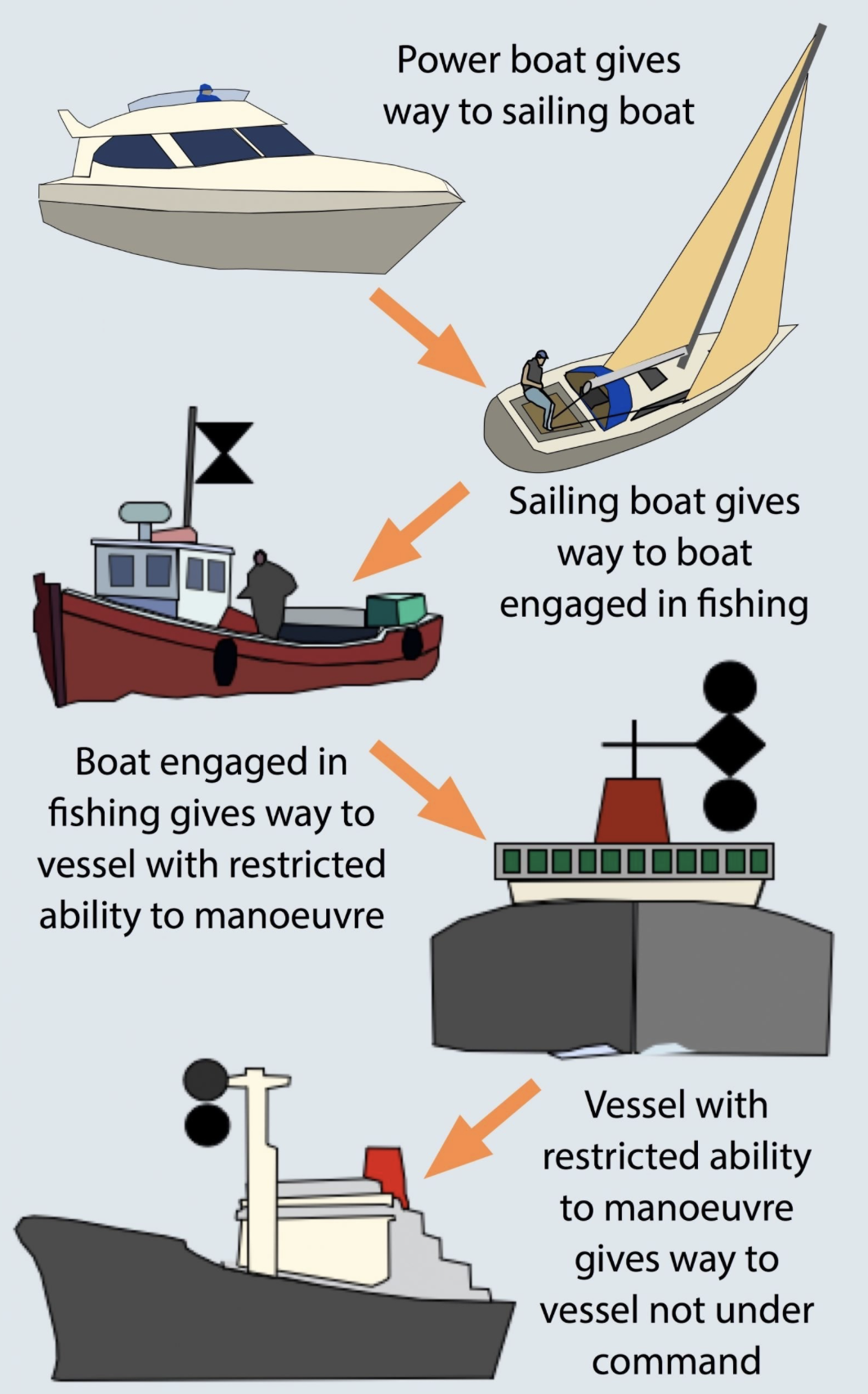 Another bumpy boat trip - Saltwater Fishing Reports - DECKEE Community