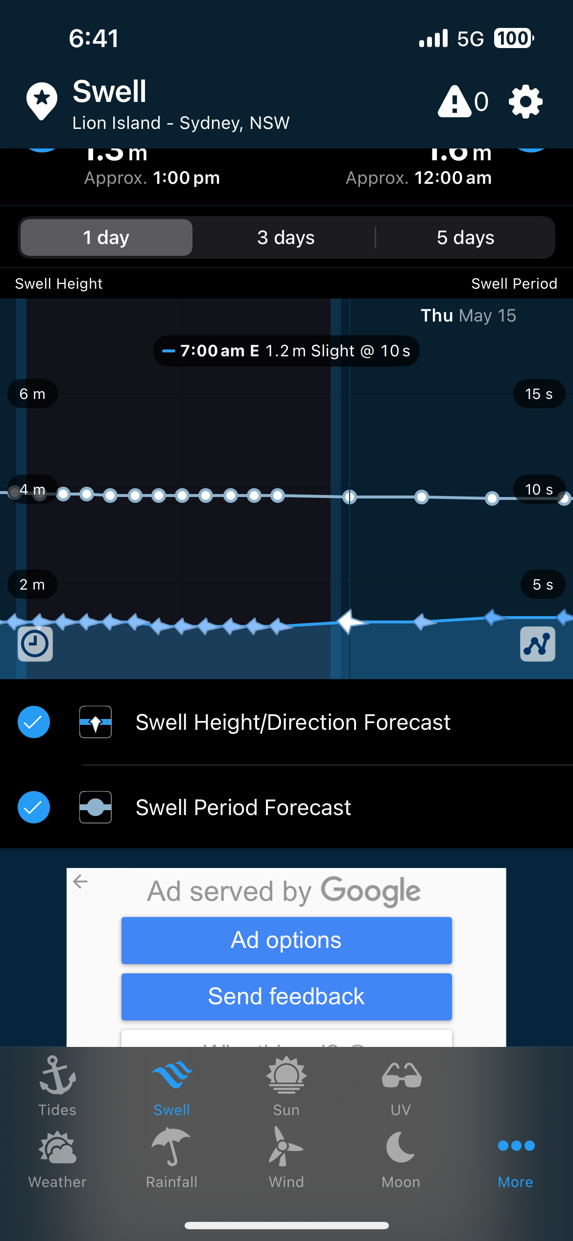 Understanding swell prediction - Fishing Chat - DECKEE Community